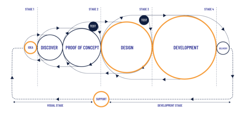 UX/UI Design - Optomatica